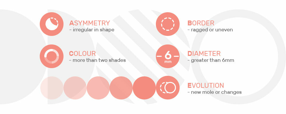 molemap-website | MoleMap NZ Official Site